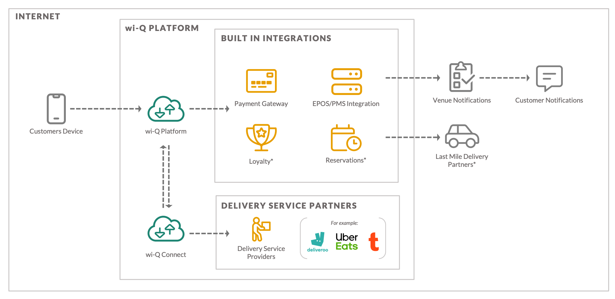 Connect | wi-Q Technologies